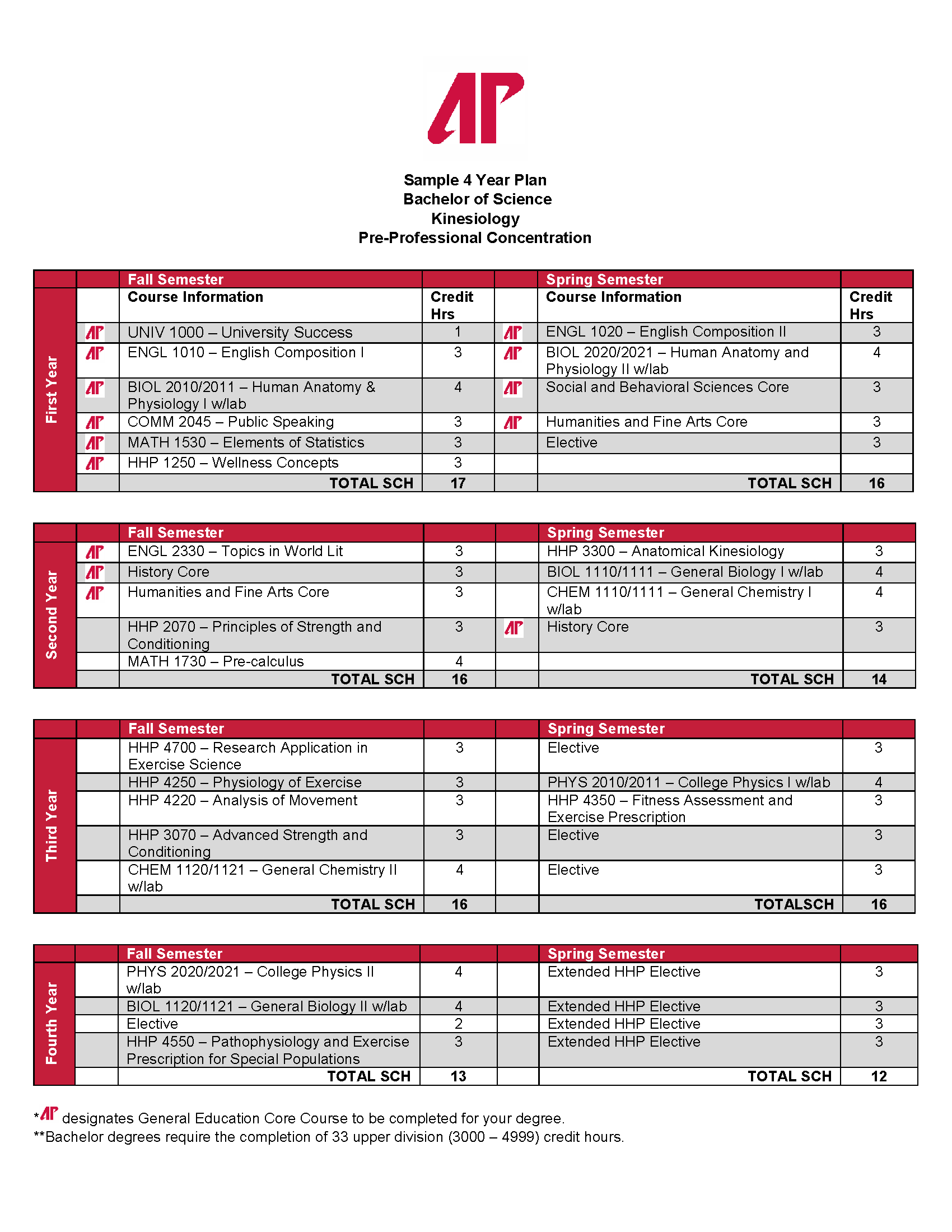 Sample Degree Plans Austin Peay State University Modern Campus Catalog 